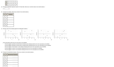 Solved A Develop An Estimated Regression Equation For