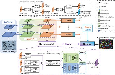 Figure 2 From An Efficient Segmentation Model With Multipath Attention