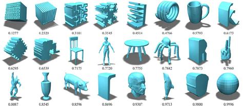 3d Shapes Ranked By Our Convexity Measure Underneath Are Their