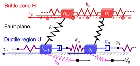 New Developments In Space Time Earthquake Forecasting And Monitoring From Long Term To Real