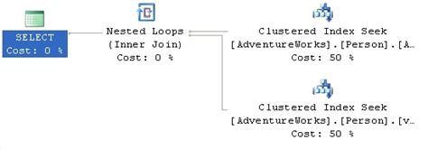 controlling execution plans with hints simple talk