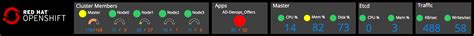Monitoring Kubernetes And Openshift With Appdynamics Java Code Geeks