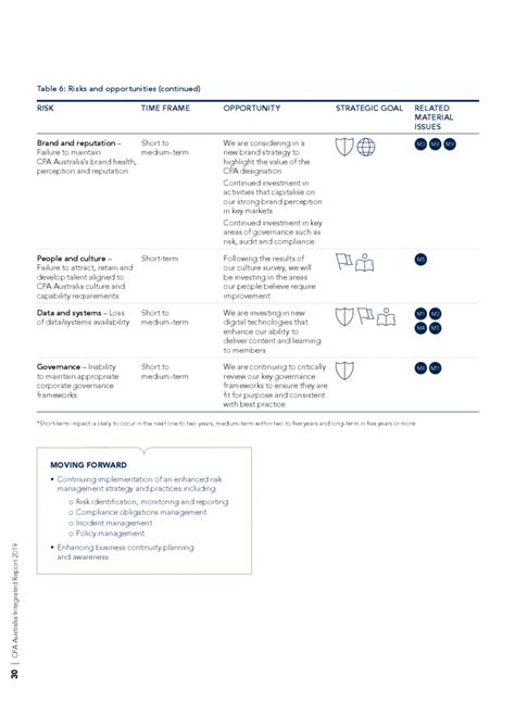 Risks And Opportunities Integrated Reporting Examples Database