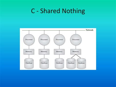 Adbms 27 Parallel Database Distribution Architecture Ppt