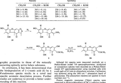 Circular Dichroism Data H Ae For Natural And Desacetylusnic Acid 2 Download Table