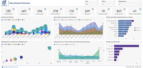 Analytics Solutions Intellify Solutions