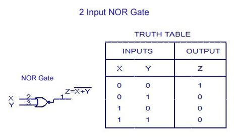How To Draw Logic Circuit From Truth Table