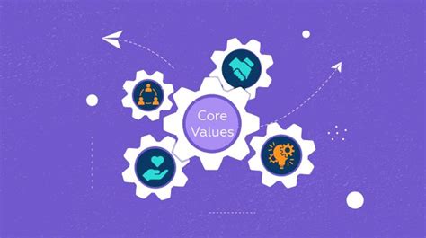 Inspiring Examples Of Company Core Values Company Core Values Core Values Employee Engagement