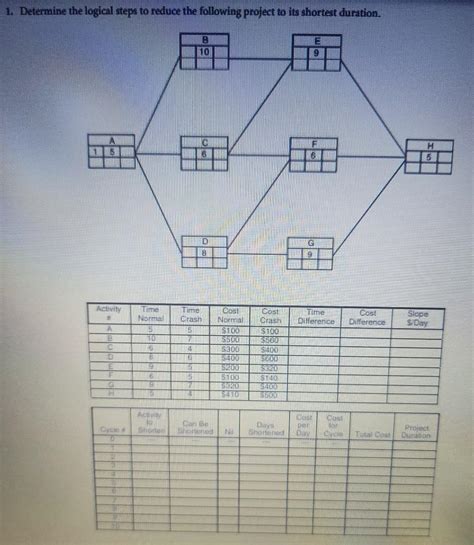 Solved 1 Determine The Logical Steps To Reduce The