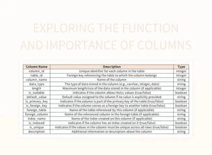 Exploring The Significance Of Header Column In Data Analysis Excel