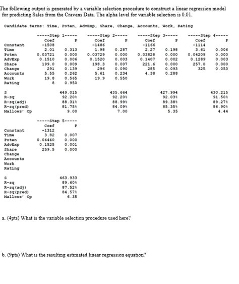 Solved The Following Output Is Generated By A Variable