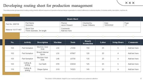 Streamlined Production Planning And Control Measures Powerpoint