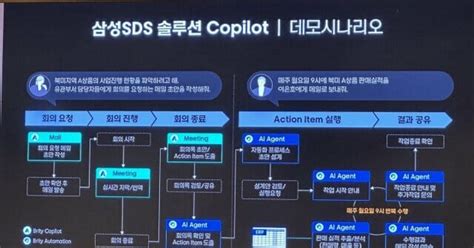 [현장] 삼성전자도 쓴다…똑똑한 삼성 Ai 동료 브리티 코파일럿 주요 기능은
