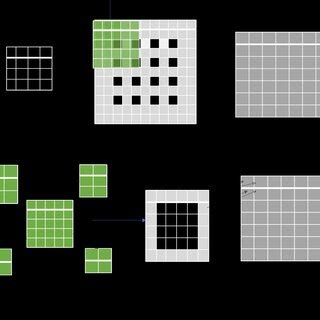 Comparison Of The A Conventional Transpose Convolution With The B