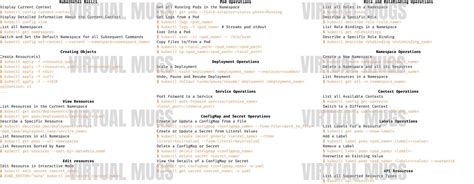 Kubectl Cheat Sheet Mug Drinking Coffee Cup For Programmers And Devops Engineers Programming