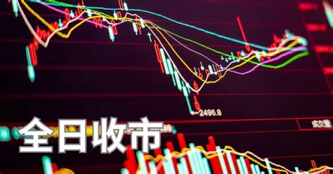 全日收市︱港股造好 恒指升至近2萬點關口 本周累計升逾4