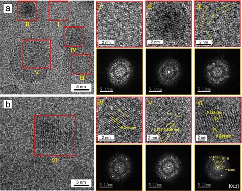 Hrtem Images And Corresponding Fft Diffraction Patterns Of Localized