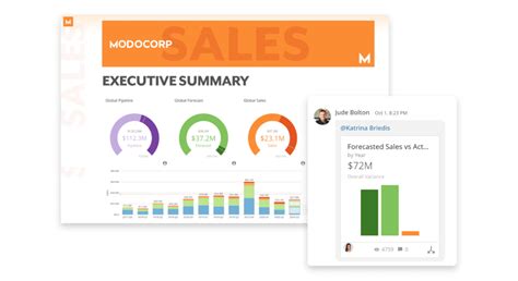Nine Reasons Why Dashboard Design Is Essential Domo