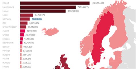 Five Years Of The Gdpr An Overview