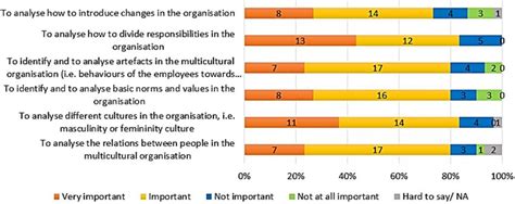 Leadership And Hierarchy Source Own Elaboration Download Scientific Diagram