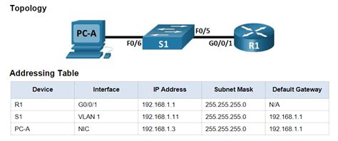 Solved Networking Cisco Academy Lab Use Chegg