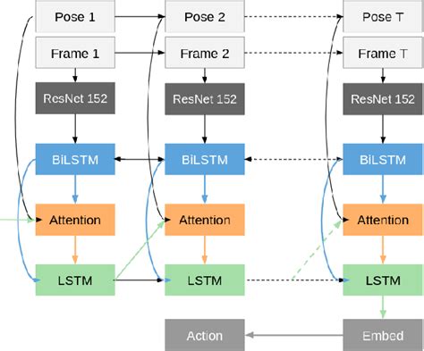 Figure 5 From Interaction Classification With Key Actor Detection In Multi Person Sports Videos