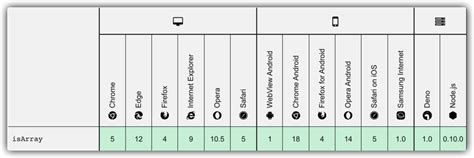 判断是否为数组的 Javascript 方法总结 前端三昧 Segmentfault 思否