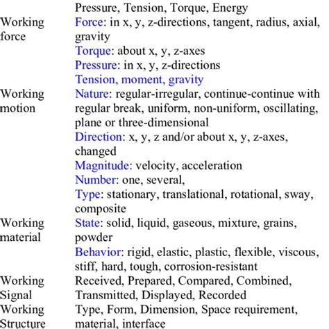 Attributes Represented As Classes Download Table