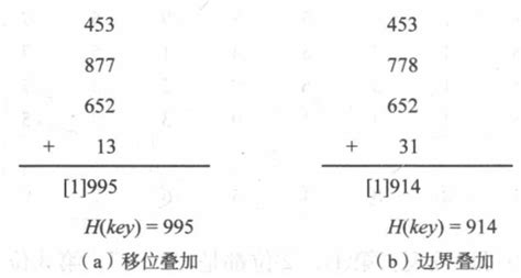 2024spring Cs201week7identifygapsandfillthemmd At Main · Gmyhf2024spring Cs201 · Github