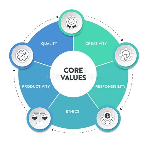 Core Values Diagram Infographic Template With Icons Has Innovation People Quality