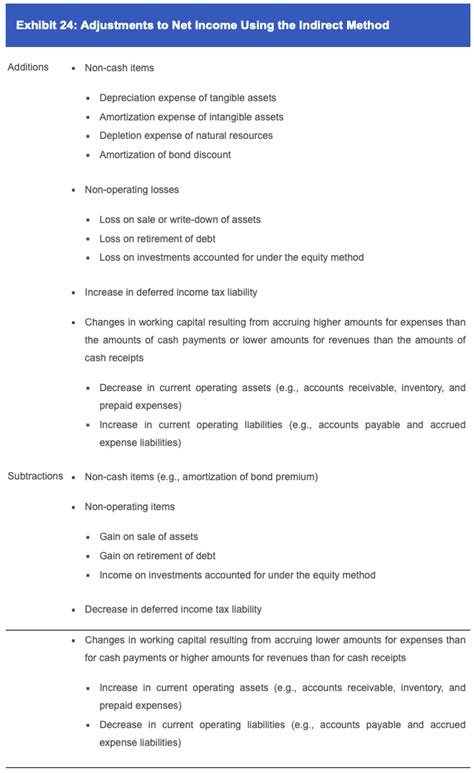 Cfa Level 1 Indirect Method For Operating Cash Flow Rcfa