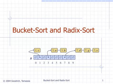 Ppt Bucket Sort And Radix Sort Powerpoint Presentation Free Download