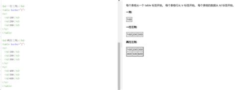 html图像，表格，列表 html怎么做图片列表 csdn博客