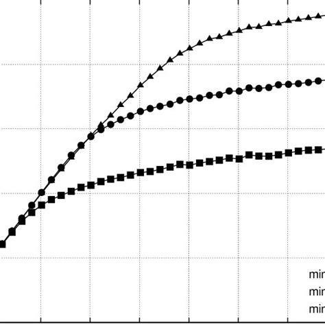 Gmpls Network Architecture And Control Plane Protocol Suite Download Scientific Diagram
