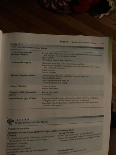Med Surg Flashcards Quizlet