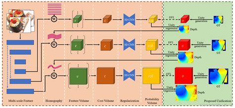 【论文简述】rethinking Depth Estimation For Multi View Stereo A Unified