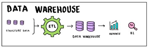 Navigating The Data Seas Unraveling The Landscape Of Data
