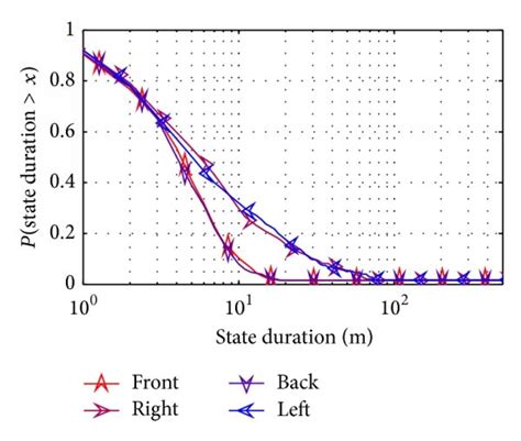 Satellite At 60° Elevation Angle In Urban Environment Download Scientific Diagram