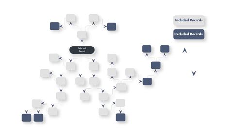 Salesforce To Salesforce Data Migration And Sync Isyncsf