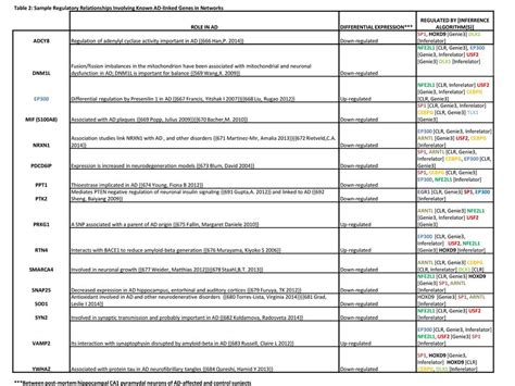 December 11th 2014 G Acquaah Mensah R C Taylor Ppt Download