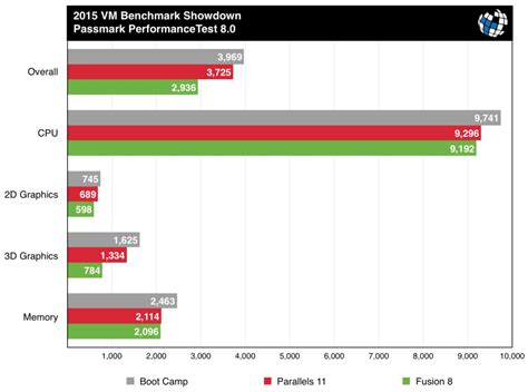 Parallels Vs Vmware Gaming Maniaclasopa