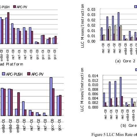 average prefetching contribution of helper thread download scientific