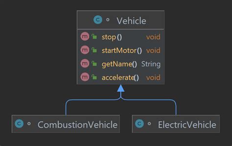 solid liskov substitution principle home