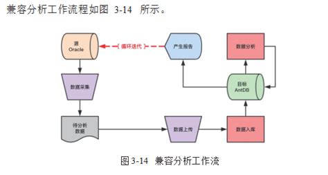 antdb 企业增强特性介绍——异构数据库兼容评估 antdb商业版 csdn博客