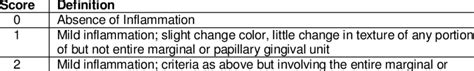 The Modified Gingival Index Used To Assess Gingival Condition Of Download Table