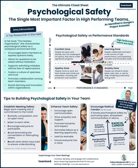 The Essential Psychological Safety Cheat Sheet