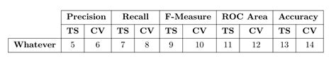 Complex Header For Table Rlatex