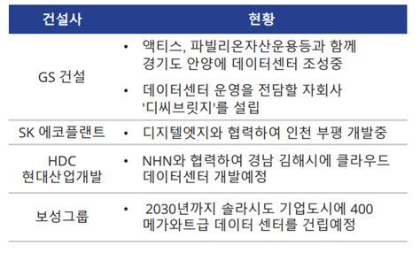 데이터센터 올해 새로운 투자섹터로 부상 딜사이트