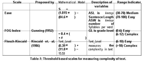 An Automated Complex Word Identification From Text A Survey Oriental