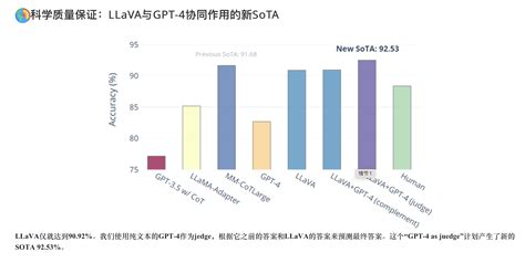 Llava大型多模态模型｜用语言生成数据对多模态语言图像指令进行微调 智源社区